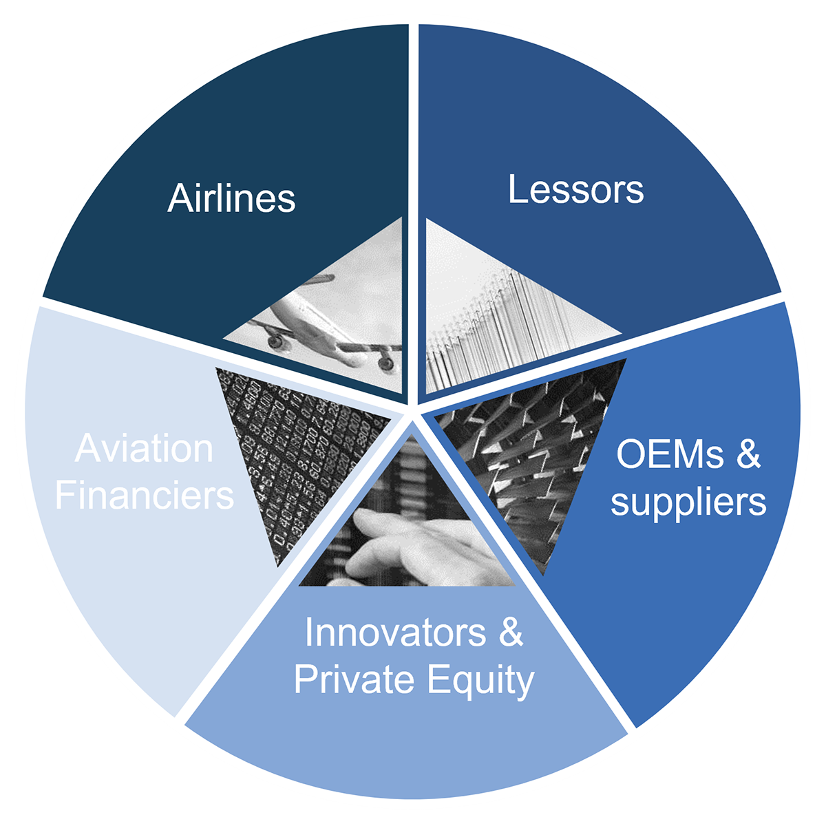 Capabilities - Seabury Aviation Partners